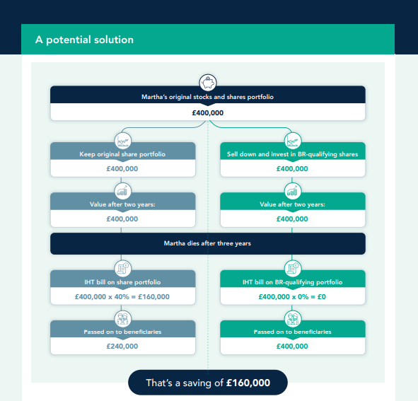 Inheritance tax planning for clients with limited life expectancy
